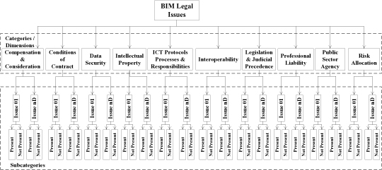 Building Information Modelling and Standardised Construction Contracts ...