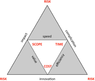 A Management Maturity Model (MMM) for project-based organisational ...
