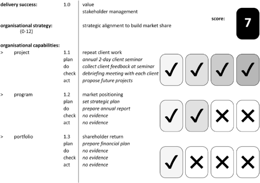 A Management Maturity Model (MMM) for project-based organisational ...