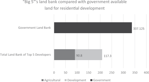 Concentration Analysis of New Private Residential Units Market in Hong ...