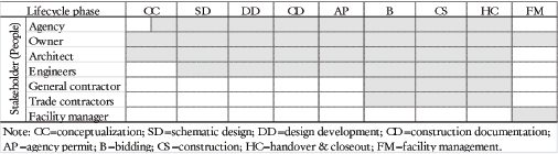 A project management framework for enhanced productivity performance ...