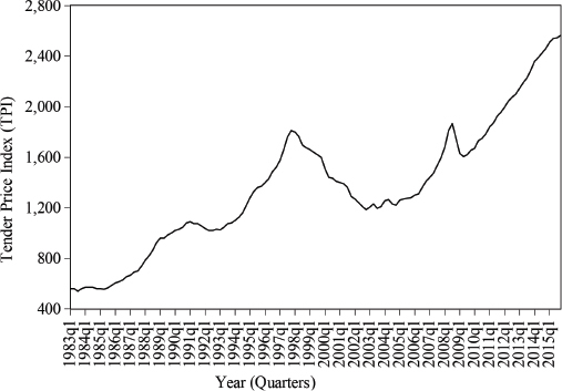 Comparing univariate techniques for tender price index forecasting: Box-Jenkins and neural ...