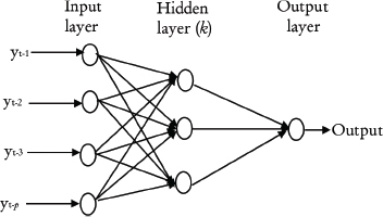 Comparing univariate techniques for tender price index forecasting: Box ...
