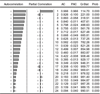 Comparing univariate techniques for tender price index forecasting: Box ...