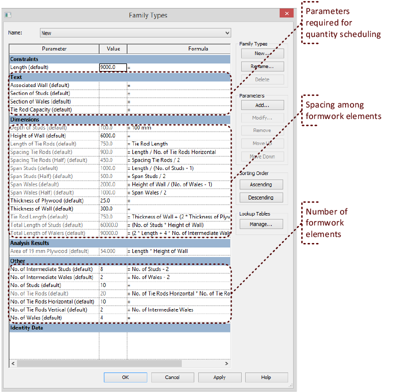 Utilising Building Component Data from BIM for Formwork Planning ...
