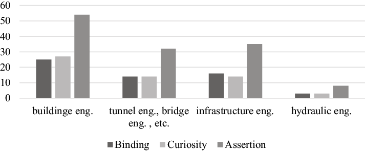 Examination of the Communication Strategy Based on Company Straplines ...