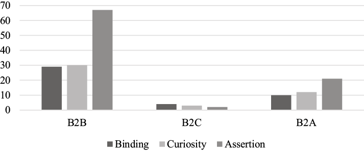 Examination of the Communication Strategy Based on Company Straplines ...