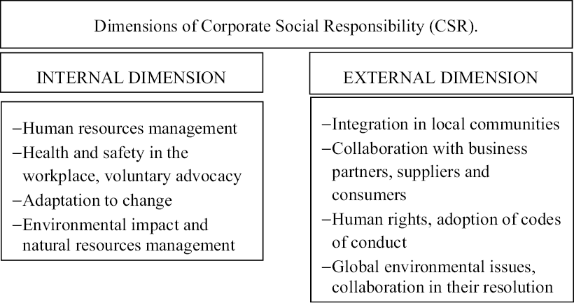 Social Responsibility of Construction Company as Strategy for ...
