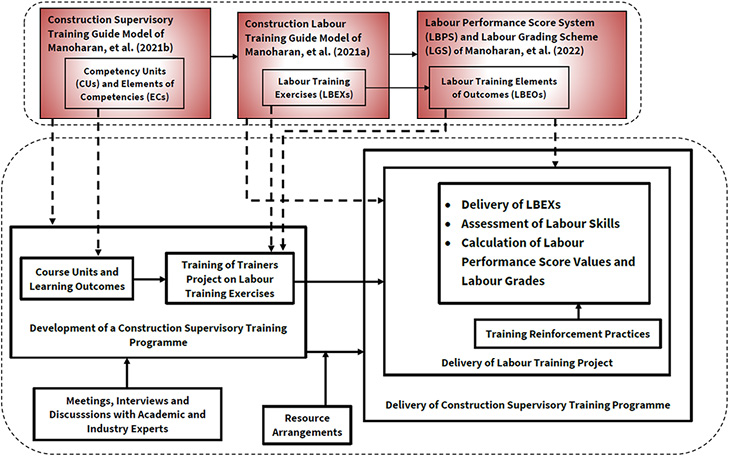A Constructive System to Assess the Performance-based Grading of ...
