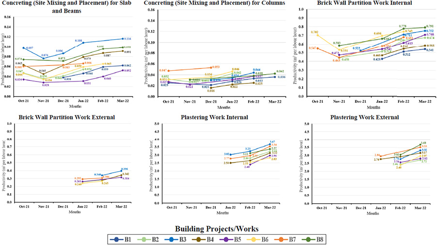 A New Productivity Benchmarking System Connected to Well-designed ...