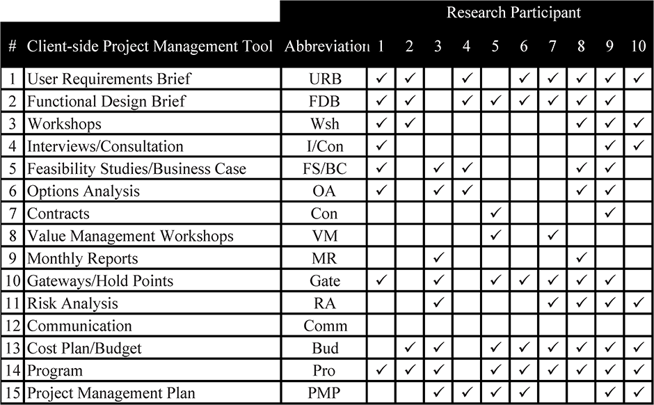 The client-side project manager: A practitioner of Design Thinking