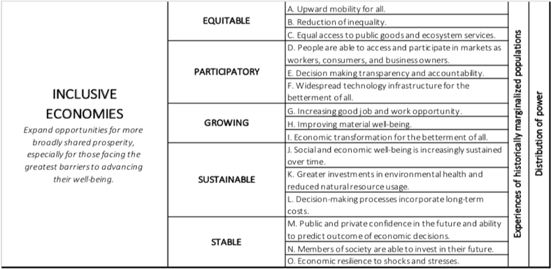 Promoting inclusive urban economies in a world of changing technology ...