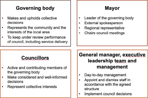 Supporting Local Councillors: Learnings from Post-­Election Interviews ...
