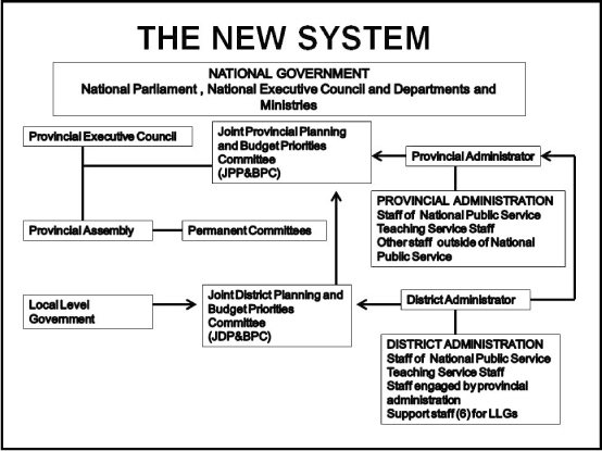 Challenges to implementing of development plans at local-level ...