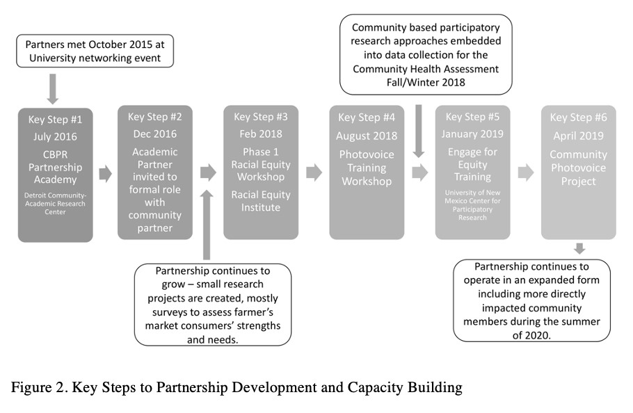 Prioritizing Partnership: Critical Steps Towards Relationship ...