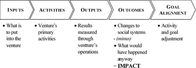 Meaningful Evaluation: A Holistic and Systemic Approach to ...