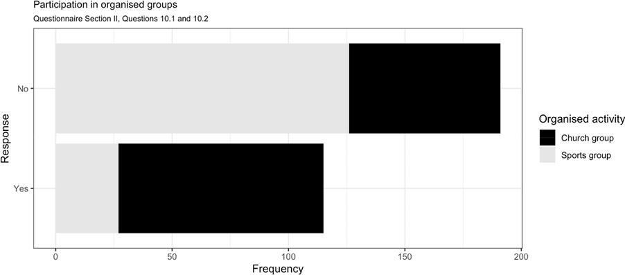 On ‘Being Australian’: Korean Migrants in ‘Post-Multicultural’ Australia