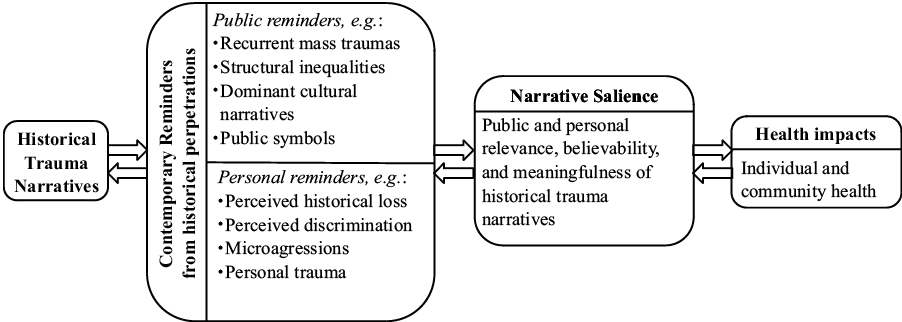 Cosmopolitan Society and its Enemies: Historical Amnesia Narratives