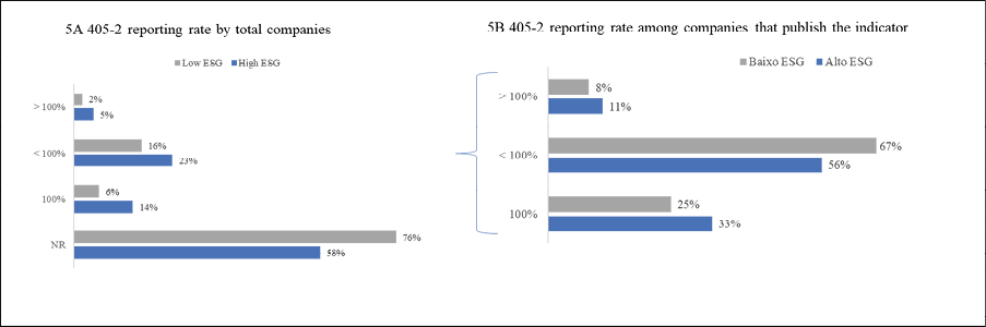 Women Leaders and ESG Performance: Exploring Gender Equality in Global ...