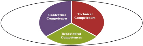 The IT project manager competencies that impact project success – A ...