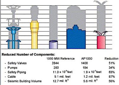 Review of the Deployment of and Research into Generation III & IV ...