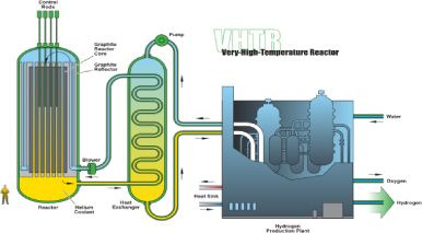 Investigation of thermodynamic factors influencing Thorium reactor ...