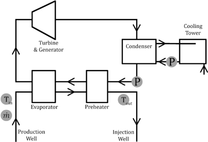 Geothermal Power: Factors affecting the performance of Binary Plants | PAM Review