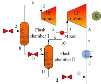 A meta-study of the effect of thermodynamic parameters on the ...