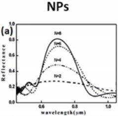 Efficiency of 2D Photonic Crystal Emitters in Thermophotovoltaic Systems | PAM Review: Energy ...