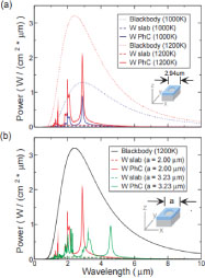 Efficiency of 2D Photonic Crystal Emitters in Thermophotovoltaic Systems | PAM Review: Energy ...