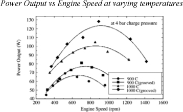 View of Factors Influencing the Thermodynamic Efficiency of Stirling ...