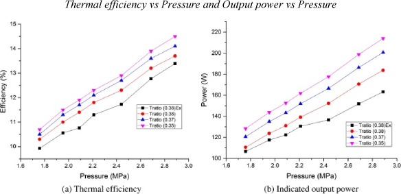 View of Factors Influencing the Thermodynamic Efficiency of Stirling ...