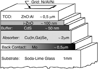 Analysis of Thermodynamic Properties of Cu(In,Ga)Se2 Thin-Film Solar ...