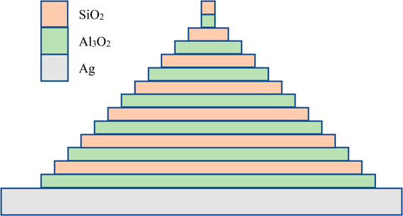 Evaluating the efficiency of utilizing selectively optimized ...