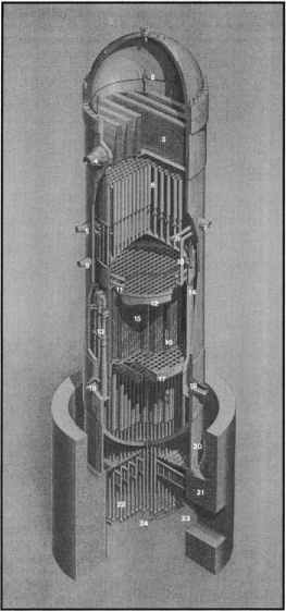 Review of the Deployment of and Research into Generation III & IV ...