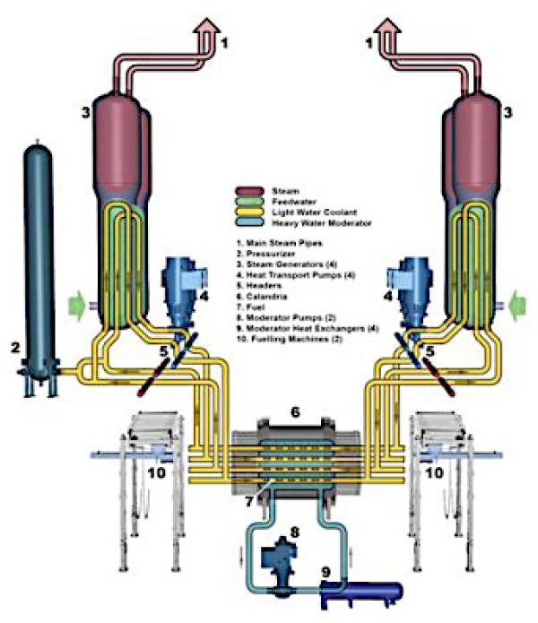Review of the Deployment of and Research into Generation III & IV ...