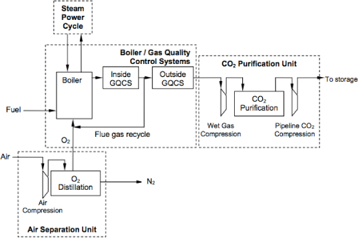 A meta-study on the feasibility of the implementation of new clean coal ...