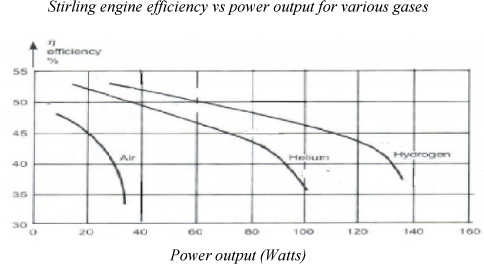 Factors Influencing the Thermodynamic Efficiency of Stirling Engines ...